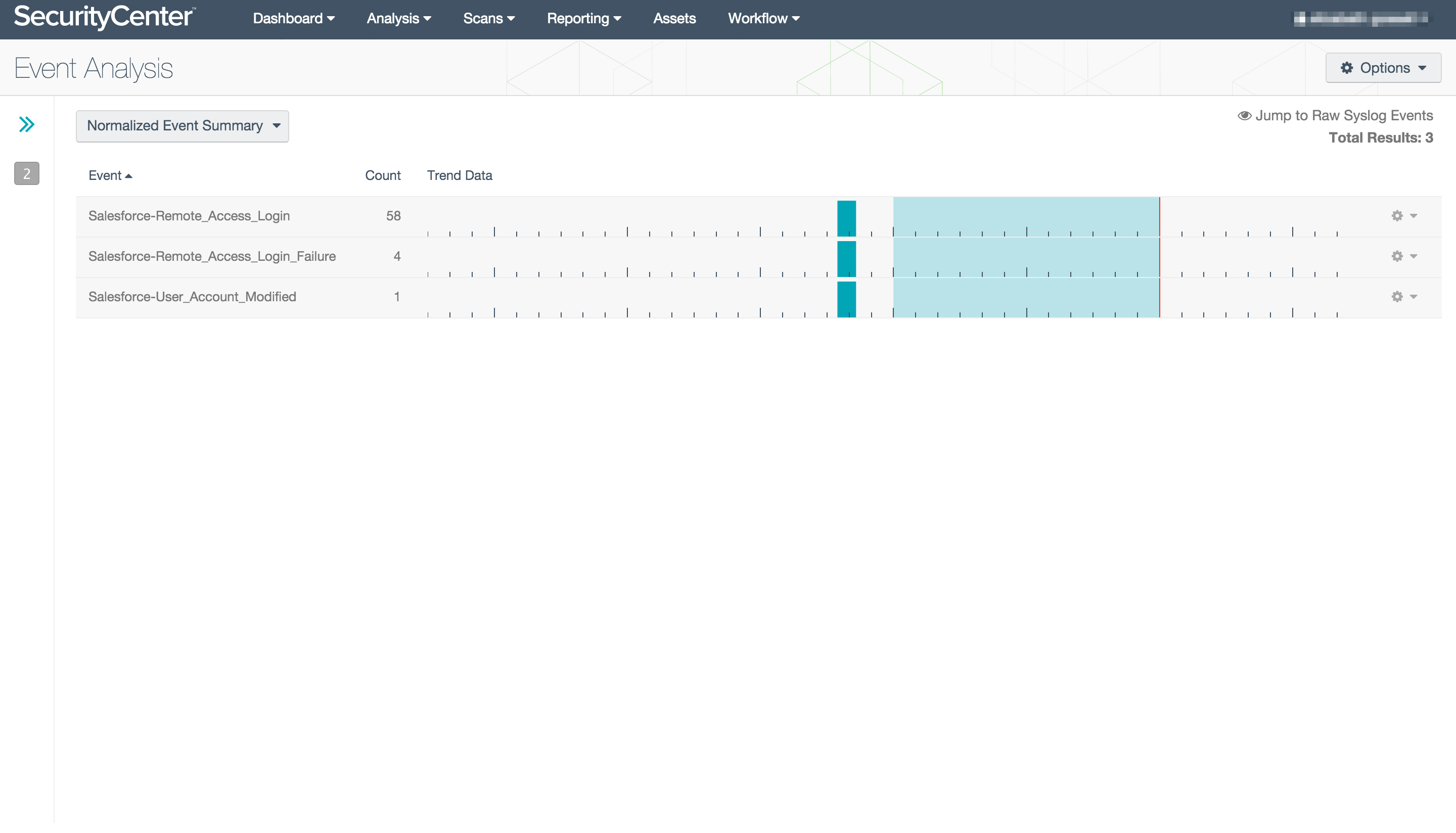 Salesforce Service Monitoring with SecurityCenter Continuous View - Blog | Tenable®